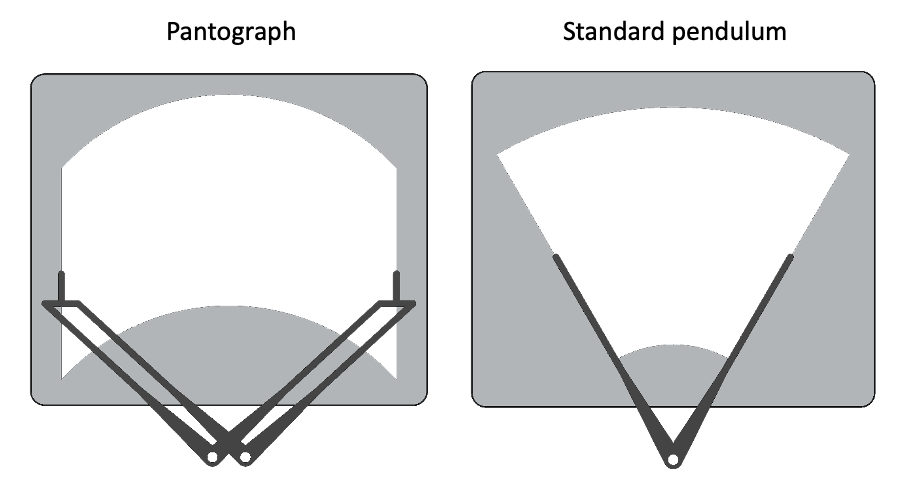 Choosing a wiper system for heavy-duty vehicles in 5 steps